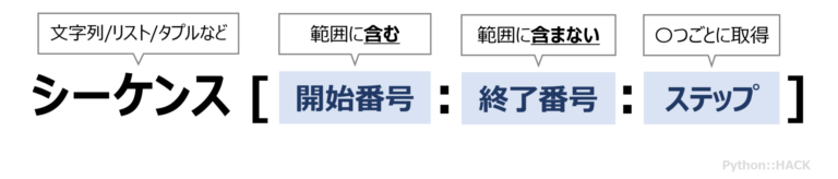 【python入門】スライスの基本的な使い方範囲・飛ばし指定逆順操作について解説 Pythonhack