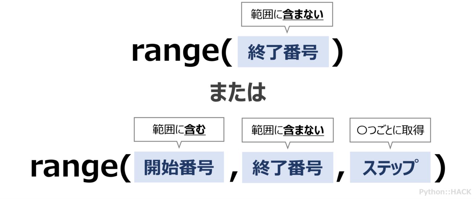 【python入門】よく使う組み込み関数の一覧&引数や使い方を紹介 Pythonhack