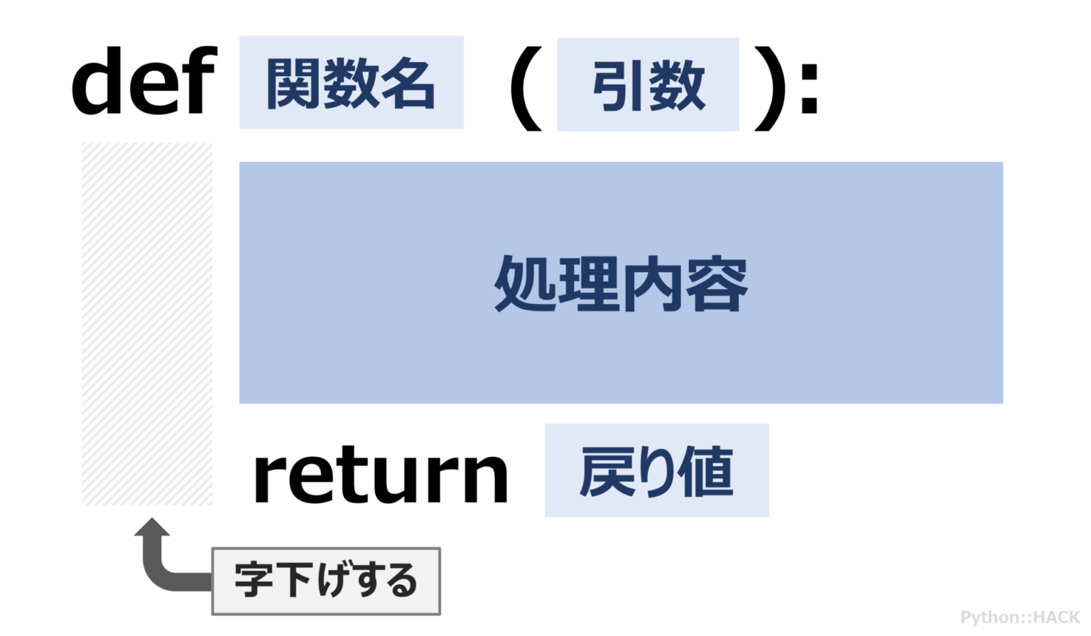 【python入門】関数の定義方法は？引数・戻り値の設定や呼び出し方について解説 Pythonhack