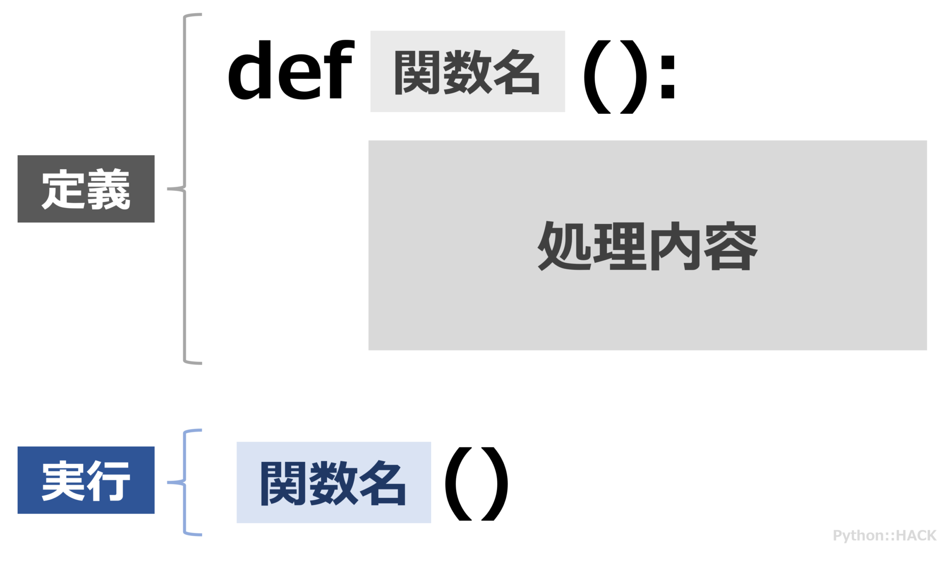 【python入門】関数の定義方法は？引数・戻り値の設定や呼び出し方について解説 Pythonhack
