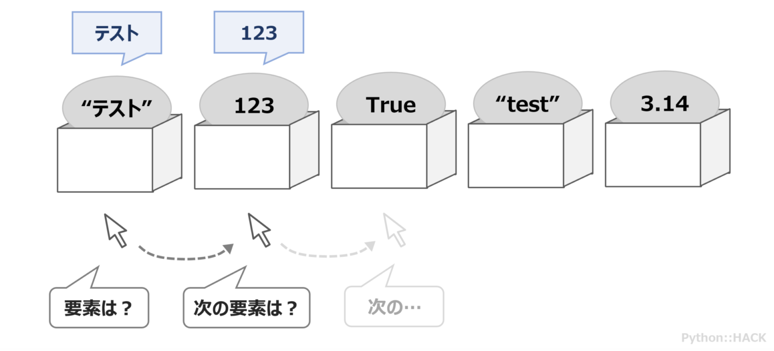 【python入門】配列でソート並び替えするには?対応メソッド・関数の使い方まとめ Pythonhack