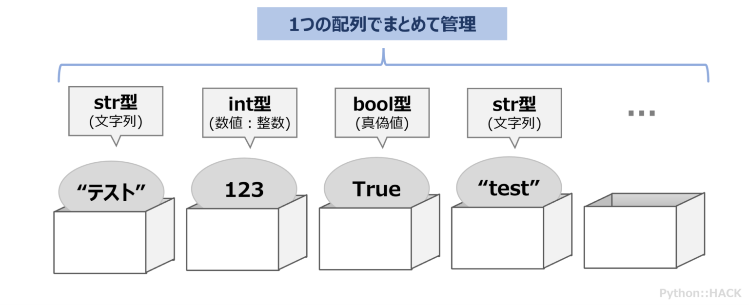 【python入門】配列とは？各データ型の種類や違い、できることについて解説 Pythonhack