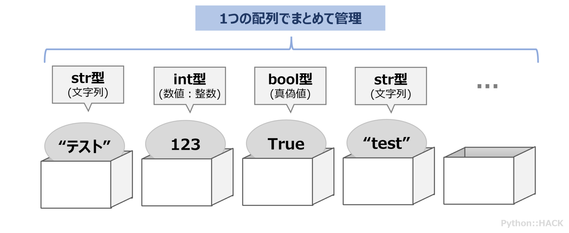 【python入門】配列とは？各データ型の種類や違い、できることについて解説 Pythonhack