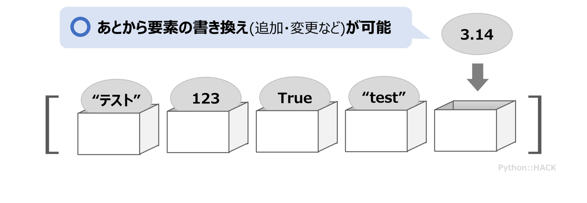 【python入門】配列とは？各データ型の種類や違い、できることについて解説 Pythonhack