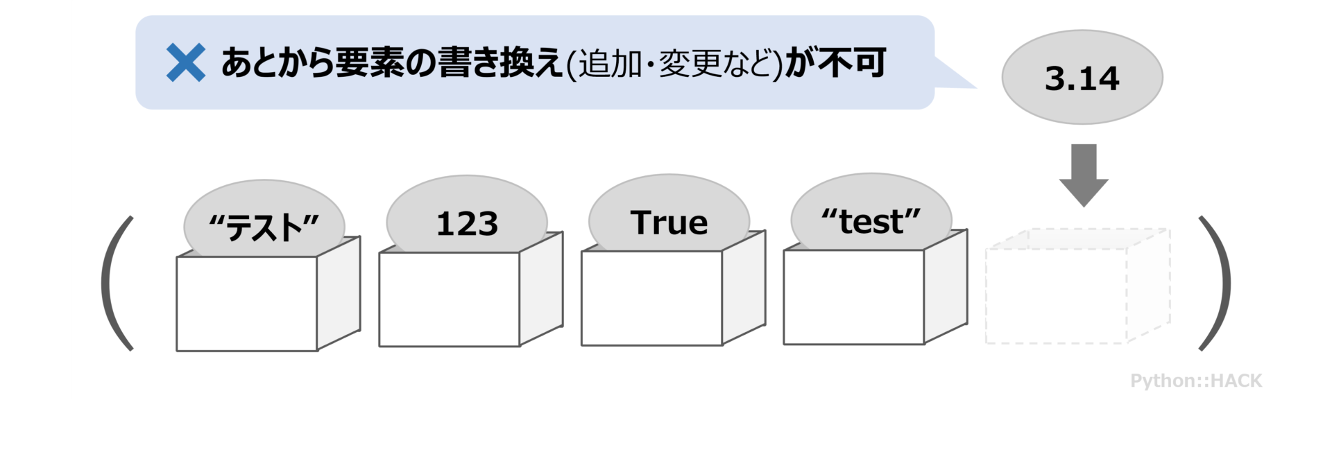 【python入門】配列とは？各データ型の種類や違い、できることについて解説 Pythonhack