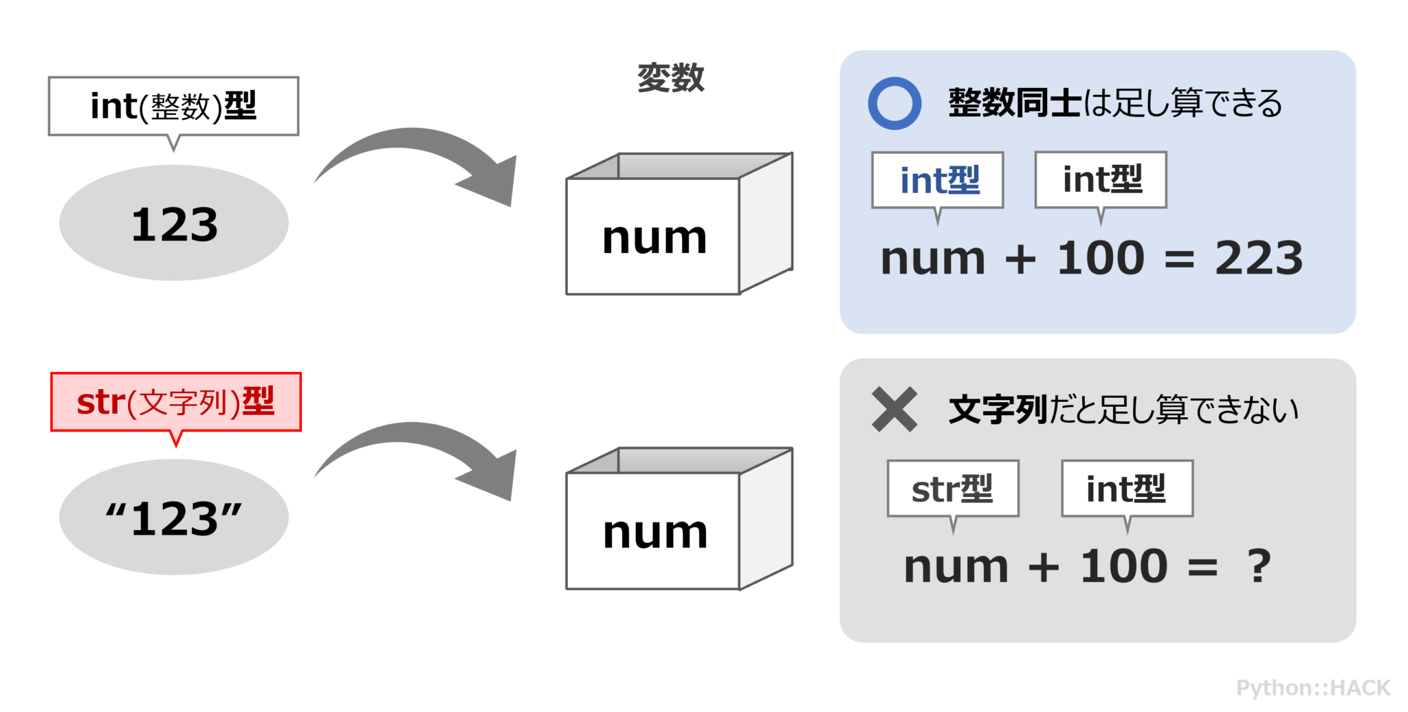 【python入門】データ型とは？主な種類や型の確認・変換方法について解説 Pythonhack