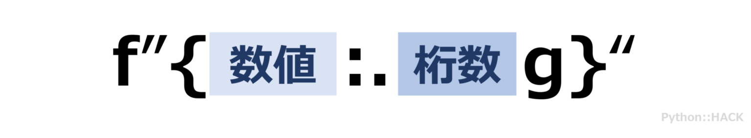 【python入門】f文字列とは?基本的な使い方やformatとの違いについて解説 Pythonhack