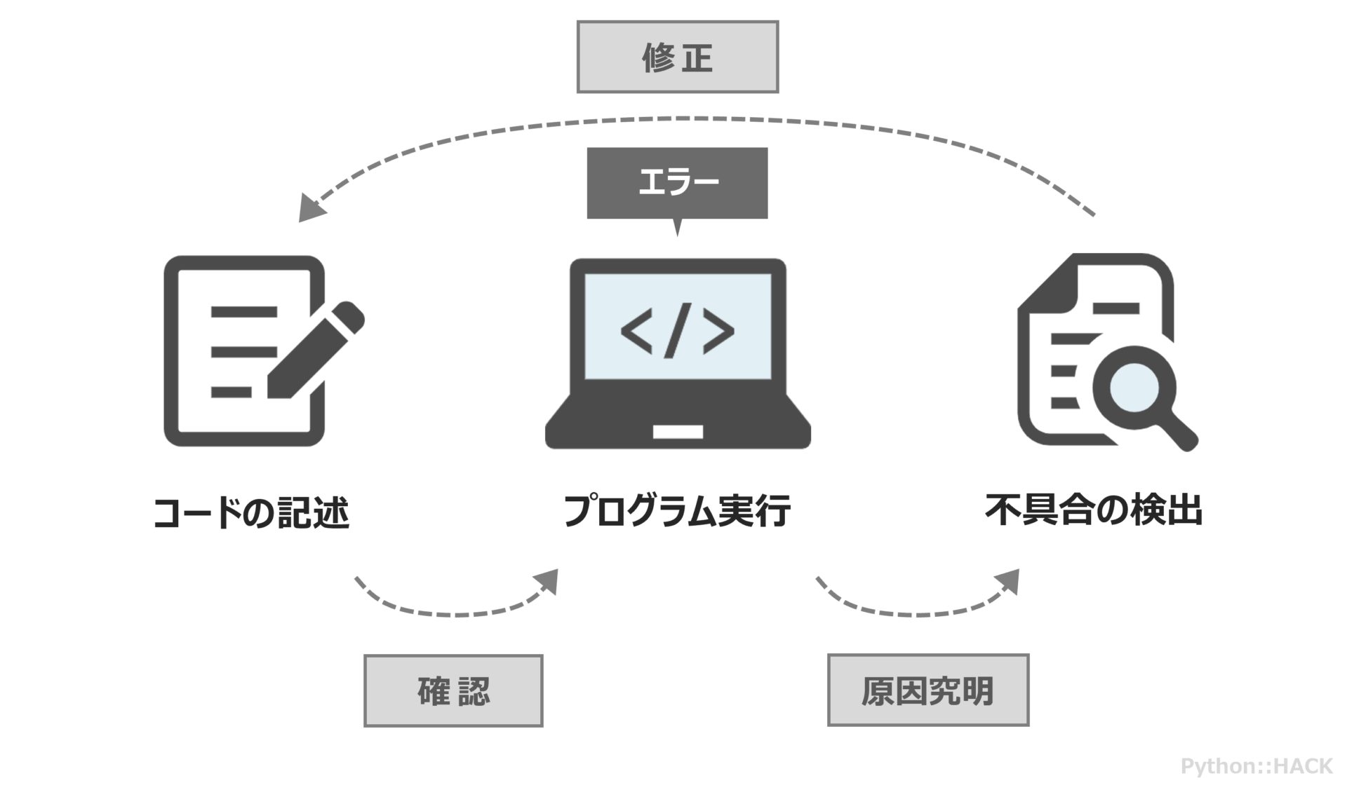 【初心者向け】統合開発環境ideとは？使用するメリットをわかりやすく解説 Pythonhack
