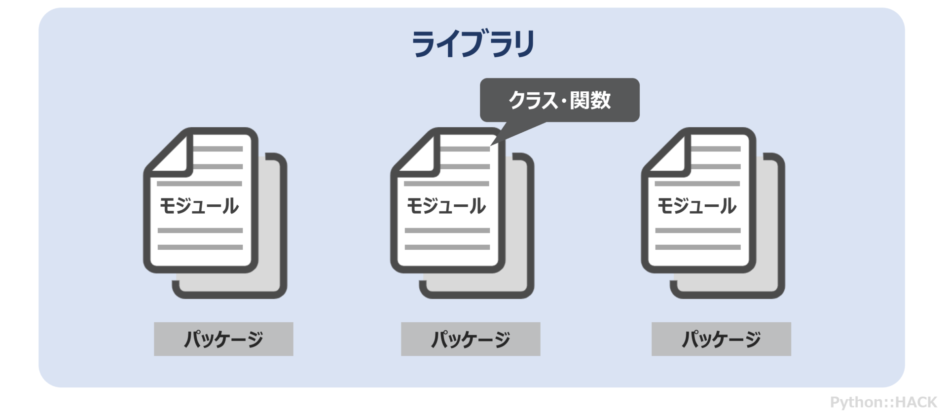【python入門】ライブラリとは?インストール方法から一覧の表示まで徹底解説 Python Hack