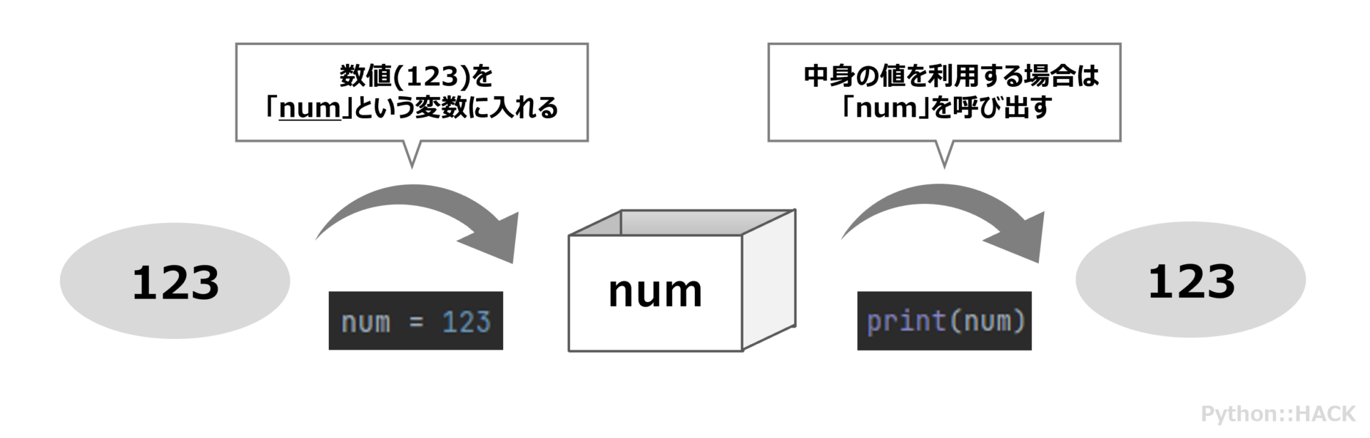 【python入門】変数とは？基本の使い方宣言参照初期化について徹底解説 Pythonhack