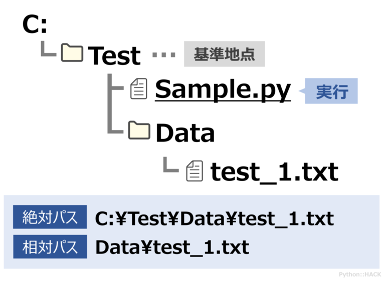 【python入門】globモジュールでパスファイルフォルダ名を取得する方法について解説 Pythonhack