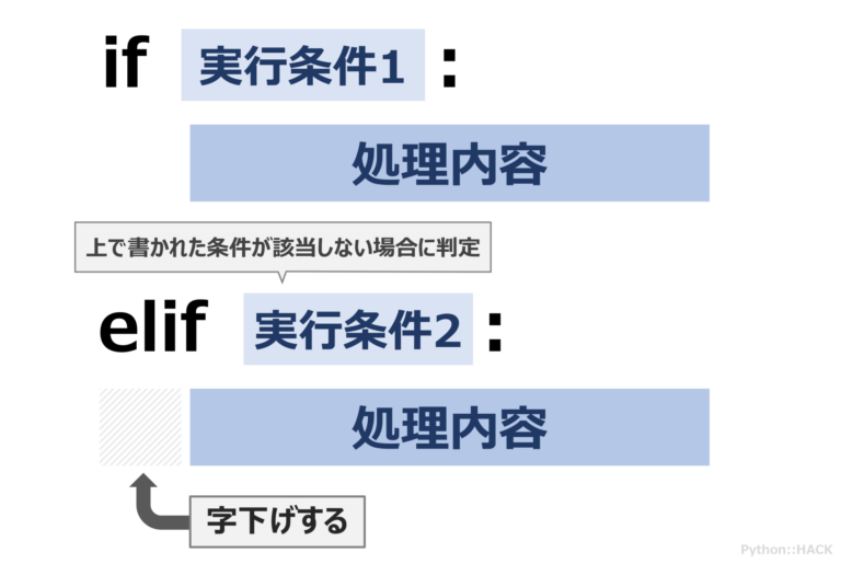 【python入門】if文での条件指定やelifelse節の使い方について解説 Pythonhack