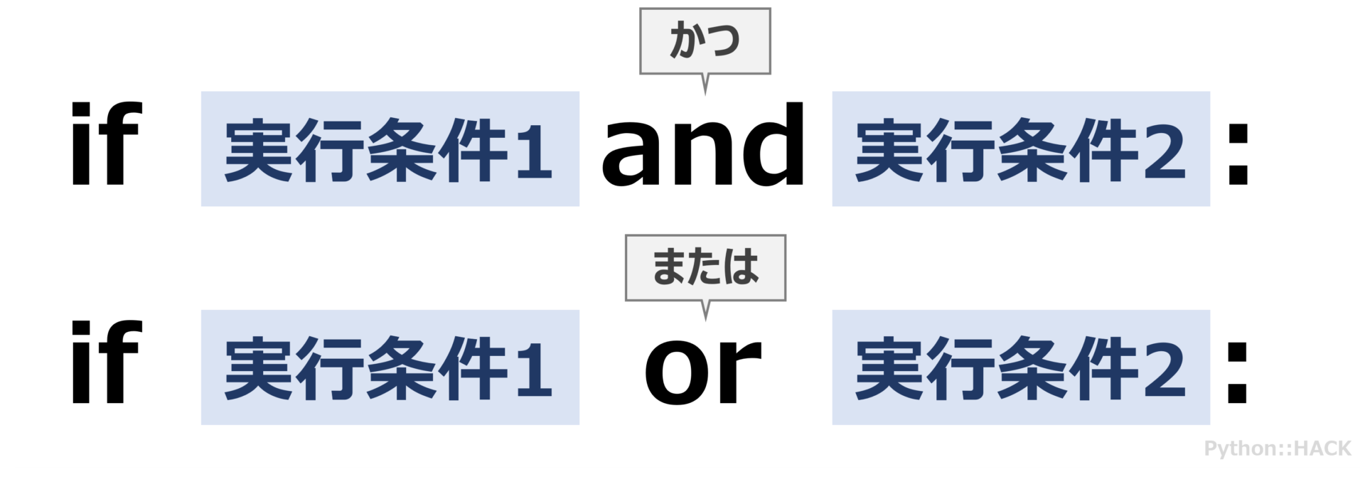 【python入門】if文での条件指定やelifelse節の使い方について解説 Pythonhack