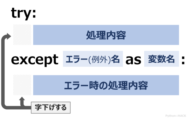 【python入門】try文での例外処理やexceptによるエラー内容の取得方法を解説 Pythonhack