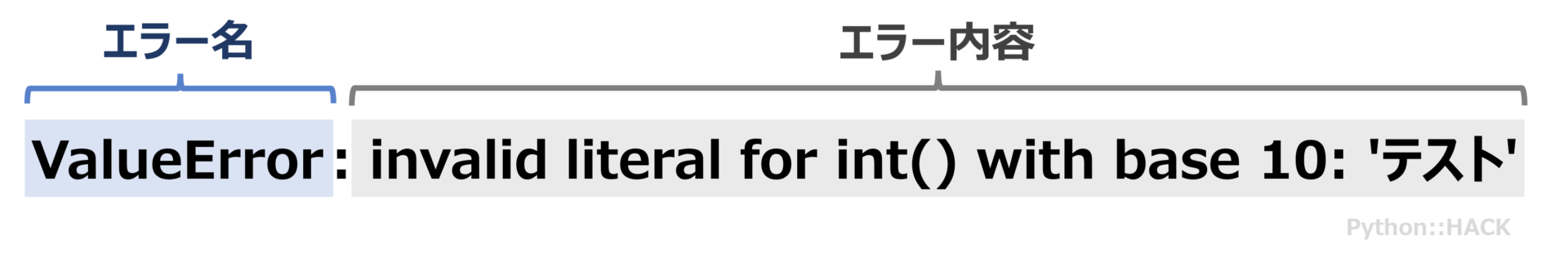 【python入門】try文での例外処理やexceptによるエラー内容の取得方法を解説 Pythonhack