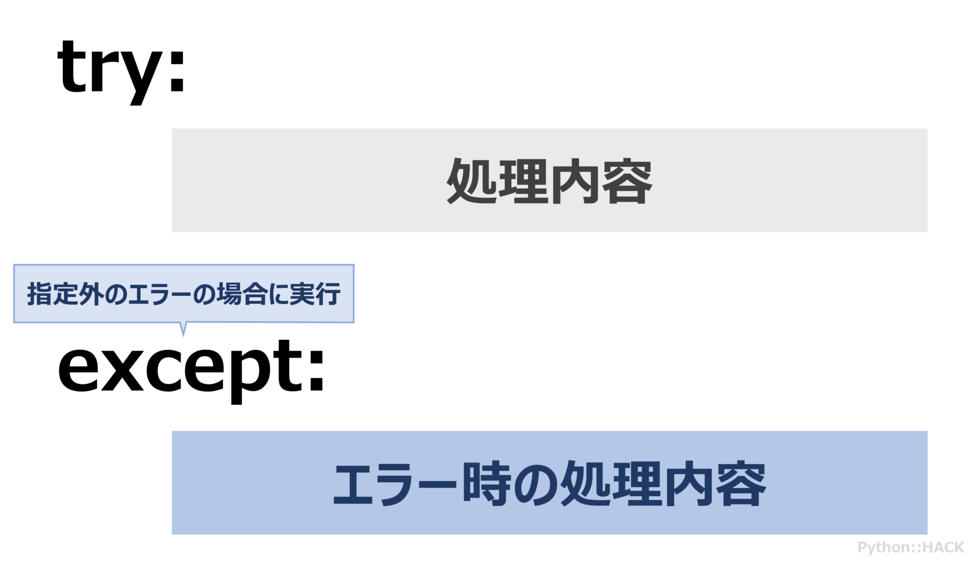 【python入門】try文での例外処理やexceptによるエラー内容の取得方法を解説 Pythonhack