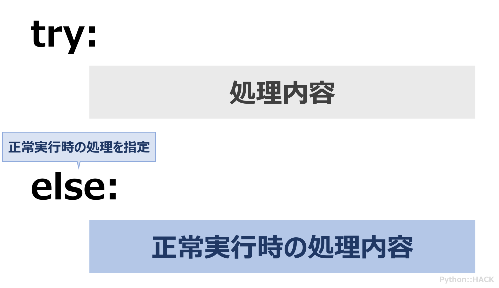 【python入門】try文での例外処理やexceptによるエラー内容の取得方法を解説 Pythonhack