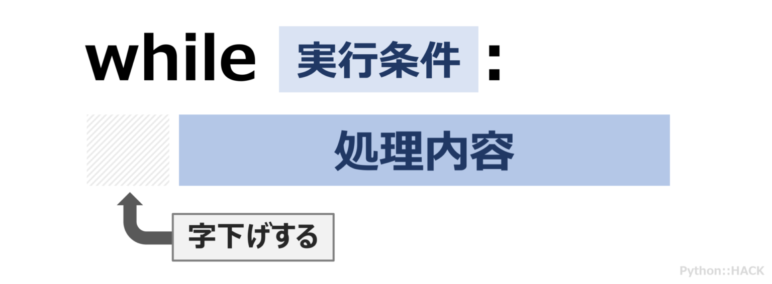 【python入門】while文の使い方や無限ループwhile Trueの抜け方について解説 Pythonhack