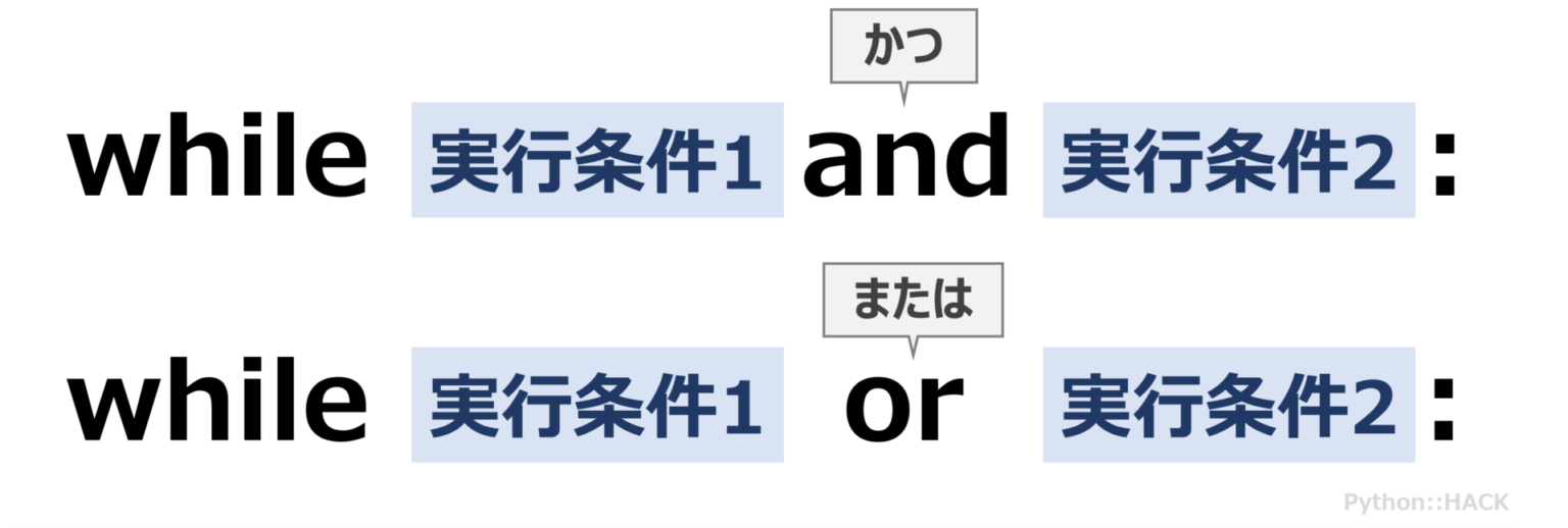 【python入門】while文の使い方や無限ループwhile Trueの抜け方について解説 Pythonhack