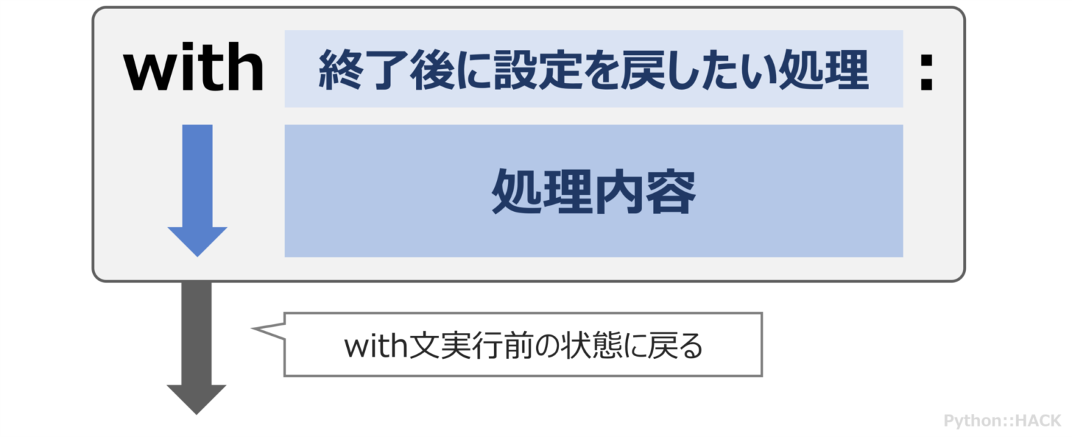 【python入門】with文の概要や使い方openでの操作例外処理などを解説 Pythonhack