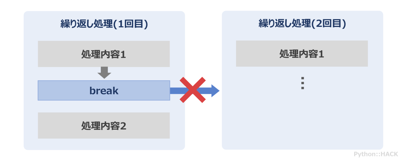 【Python入門】break/continue/pass文の違いや使い方について解説 | Python::HACK