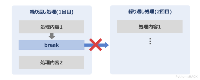 【Python入門】break/continue/pass文の違いや使い方について解説 | Python::HACK