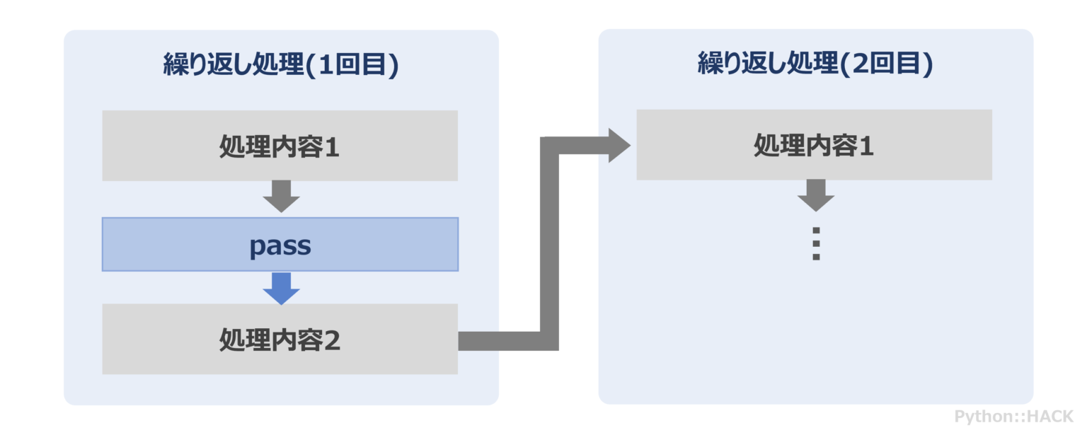 【Python入門】break/continue/pass文の違いや使い方について解説 | Python::HACK