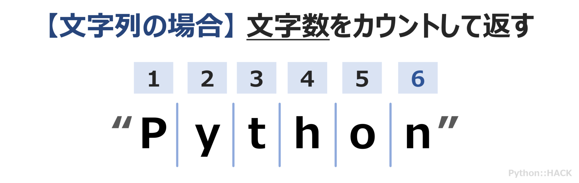 【python入門】len関数とは?配列・文字列の長さを取得する方法について解説 Pythonhack
