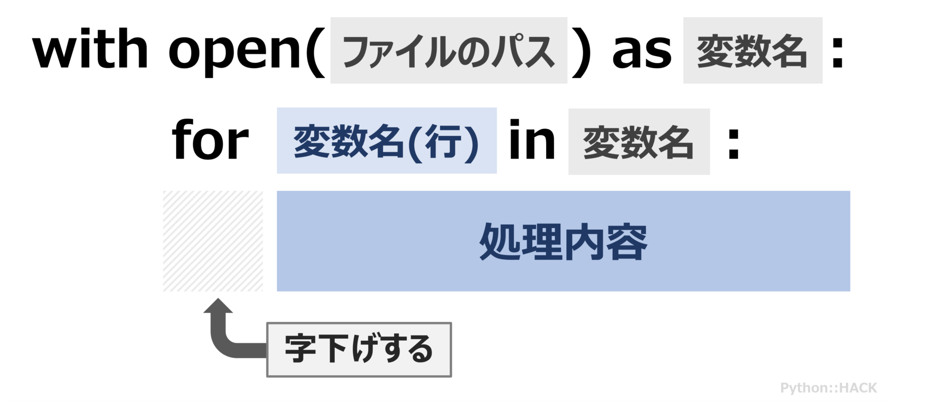 【python入門】open関数とは?ファイルパスや引数設定モードについて解説 Pythonhack