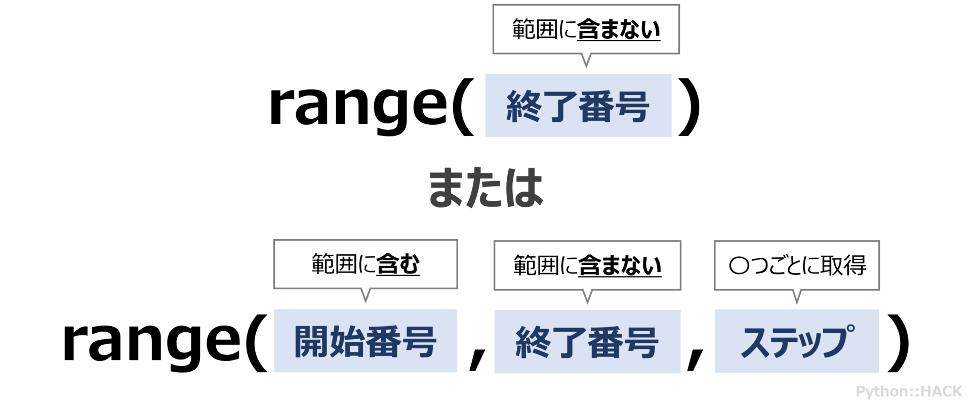 【python入門】rangeとは？基本の使い方やfor文との組み合わせについて解説 Pythonhack