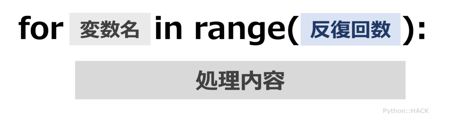 【Python入門】rangeとは？基本の使い方やfor文との組み合わせについて解説 | Python::HACK